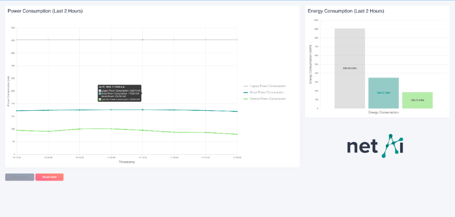 Net AI - Empowering Telcos to unlock the value of AI