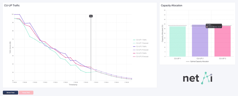 Net AI - Empowering Telcos to unlock the value of AI